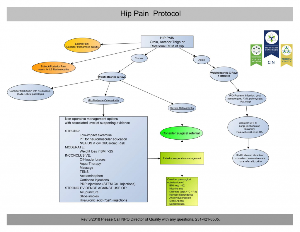 Physician Clinical Education - Novello Physicians Organization