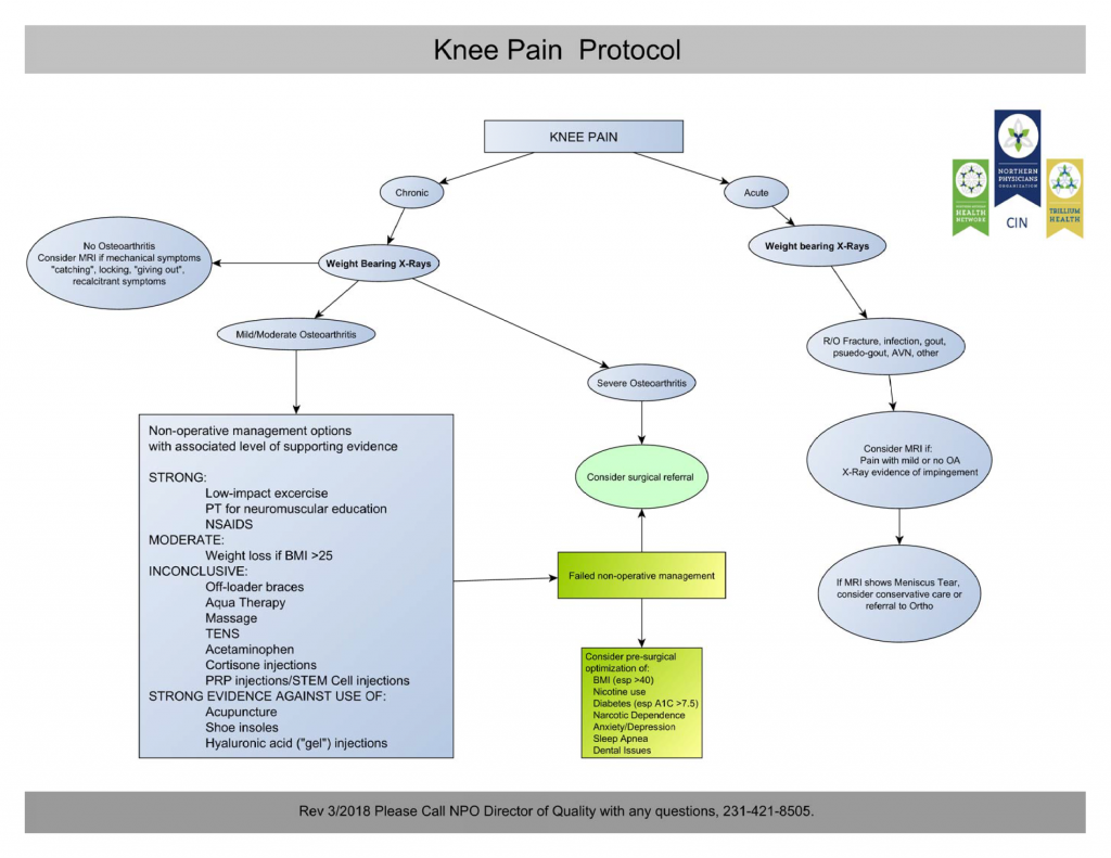 Physician Clinical Education - Novello Physicians Organization